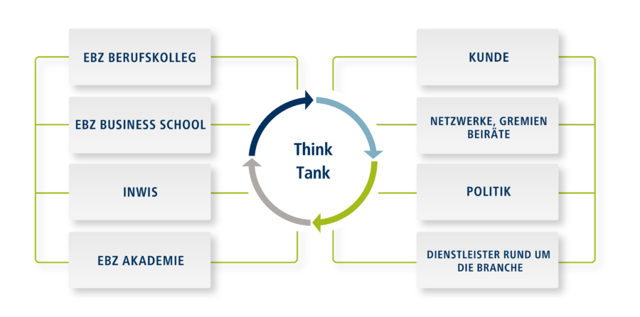 Über uns - EBZ Akademie